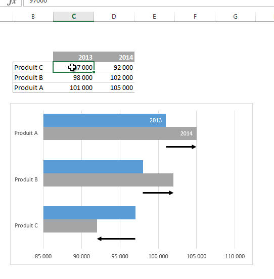 Comment ajouter des flèches dynamiques dans un graphique? | Tss ...