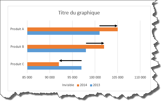 Comment ajouter des flèches dynamiques dans un graphique? | Tss ...