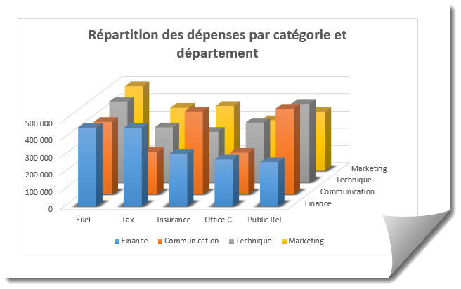 Sérieux et si vous arrêtiez avec vos graphiques 3D coloriés partout ...