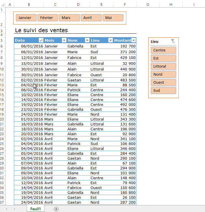 Astuce: une autre manière de faire des filtres dans un tableau Excel ...