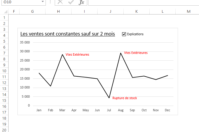 Comment rendre dynamique les étiquettes de données d’un graphique ...