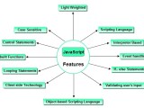 Discussion Why Javascript Is Loved By Developers Tuan Nguyen S Blog