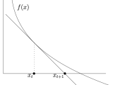 4 Optimization Introduction To Scientific Machine Learning For Engineers