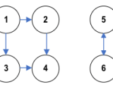 Graph Adjacency Matrix Data Structure Turboyourcode
