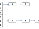 Graph Adjacency List Data Structure Turboyourcode