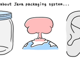 Java Packaging System