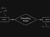 Using Sqlite As Your Llm Vector Database
