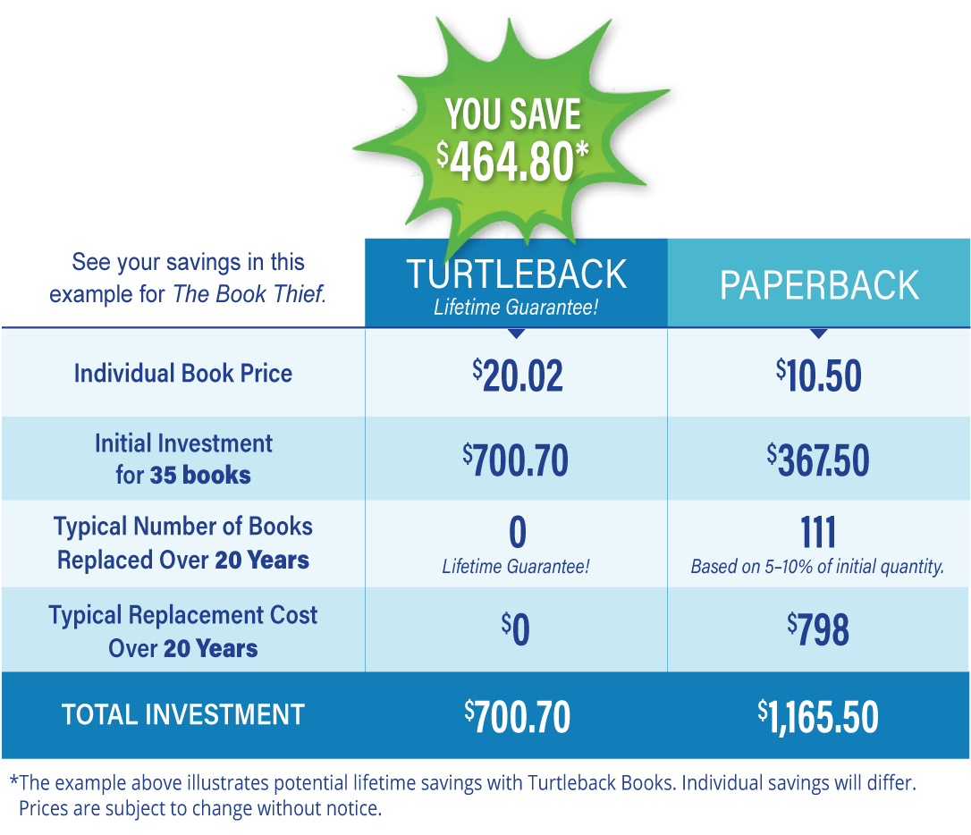 turtleback-chart – Turtleback