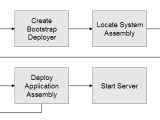 Java Sca Kernel Architecture Guide