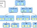 Java Sca Kernel Architecture Guide