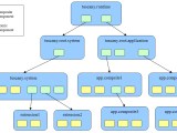 Java Sca Kernel Architecture Guide