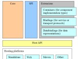 Java Sca Kernel Architecture Guide