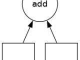 Dask Delayed Parallelize Any Code Dask Tutorial Documentation