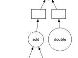 Dask Delayed Parallelize Any Code Dask Tutorial Documentation