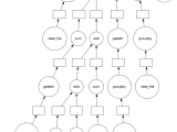 Dask Delayed Parallelize Any Code Dask Tutorial Documentation