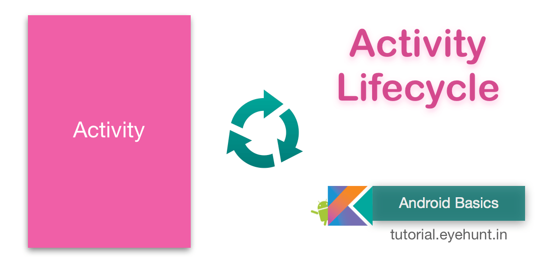 Android Activity Lifecycle with example in Kotlin - EyeHunts