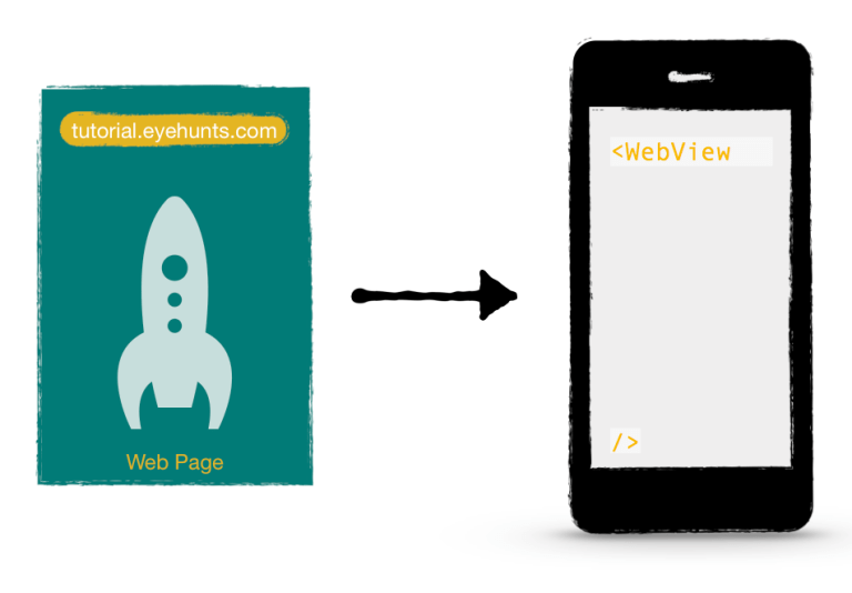 Android WebView app Example in Kotlin - EyeHunts