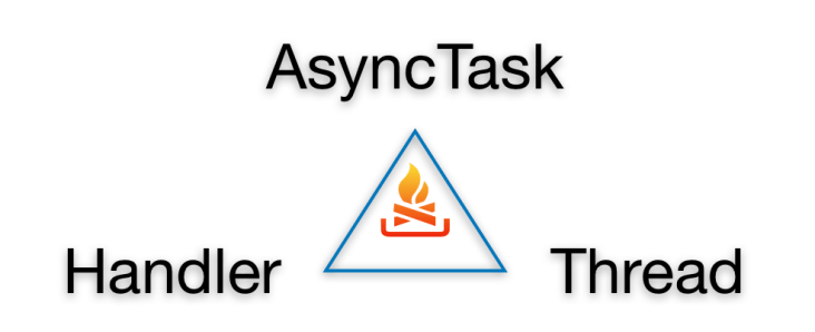 Deference Between Handler | AsyncTask | Thread in Android - EyeHunts