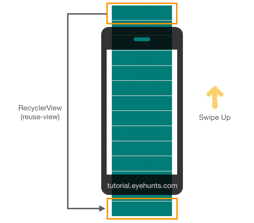 Recyclerview Android Example With Cardview In Kotlin Eyehunts