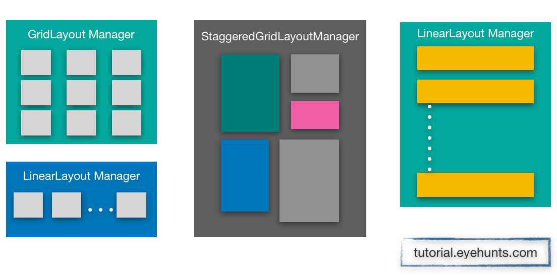 RecyclerView Android example with CardView in Kotlin - EyeHunts