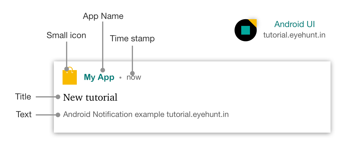 Android Notification New features in Android 8.0+ - EyeHunts 2019