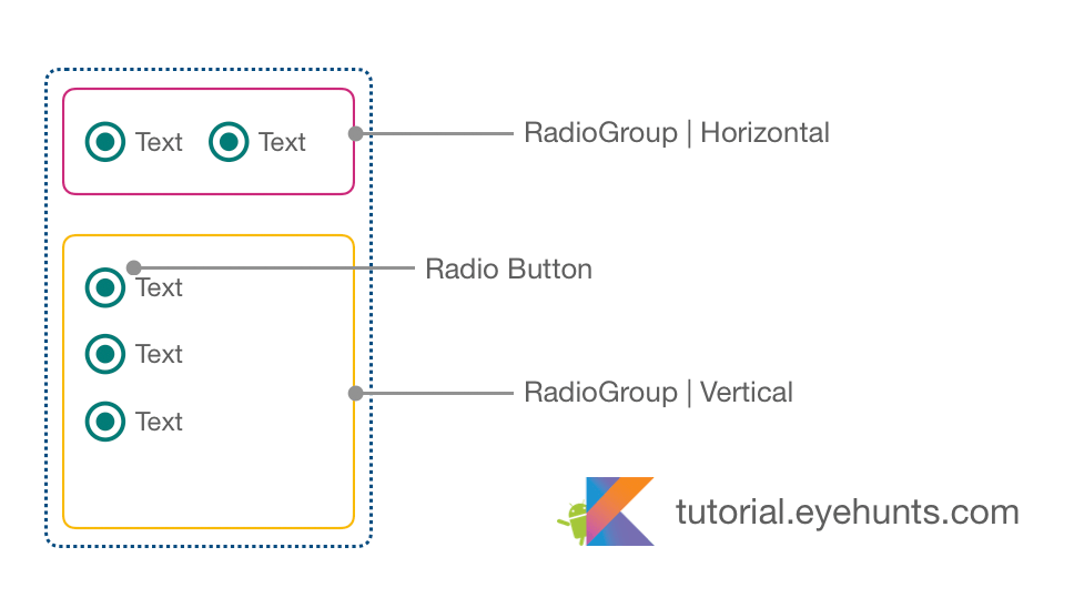 Android Radiobutton And Radiogroup With Example In Kotlin Eyehunts
