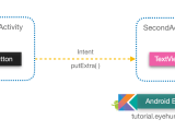 Explicit Intent Start Another Activity Example In Kotlin Eyehunts