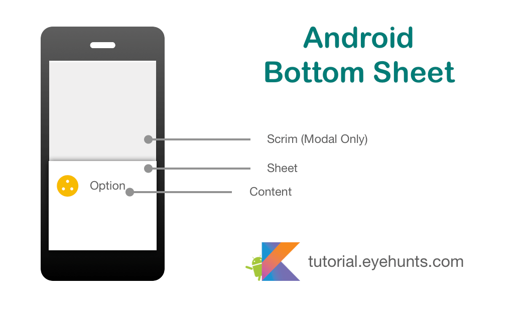 Android Bottom Sheet Tutorial with Example in Kotlin - Eyehunt