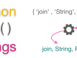 Python Join Function Join String Tuple List Set Eyehunts