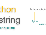 Python Substring Slicing Splitting String Examples Eyehunts
