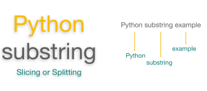 Python Substring | Slicing & Splitting String | Examples - EyeHunts