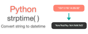 Python datetime strptime | Convert string to datetime Example - EyeHunts