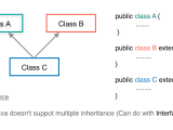 Multiple Inheritance Vs Multiple Interfaces At David Daigle Blog