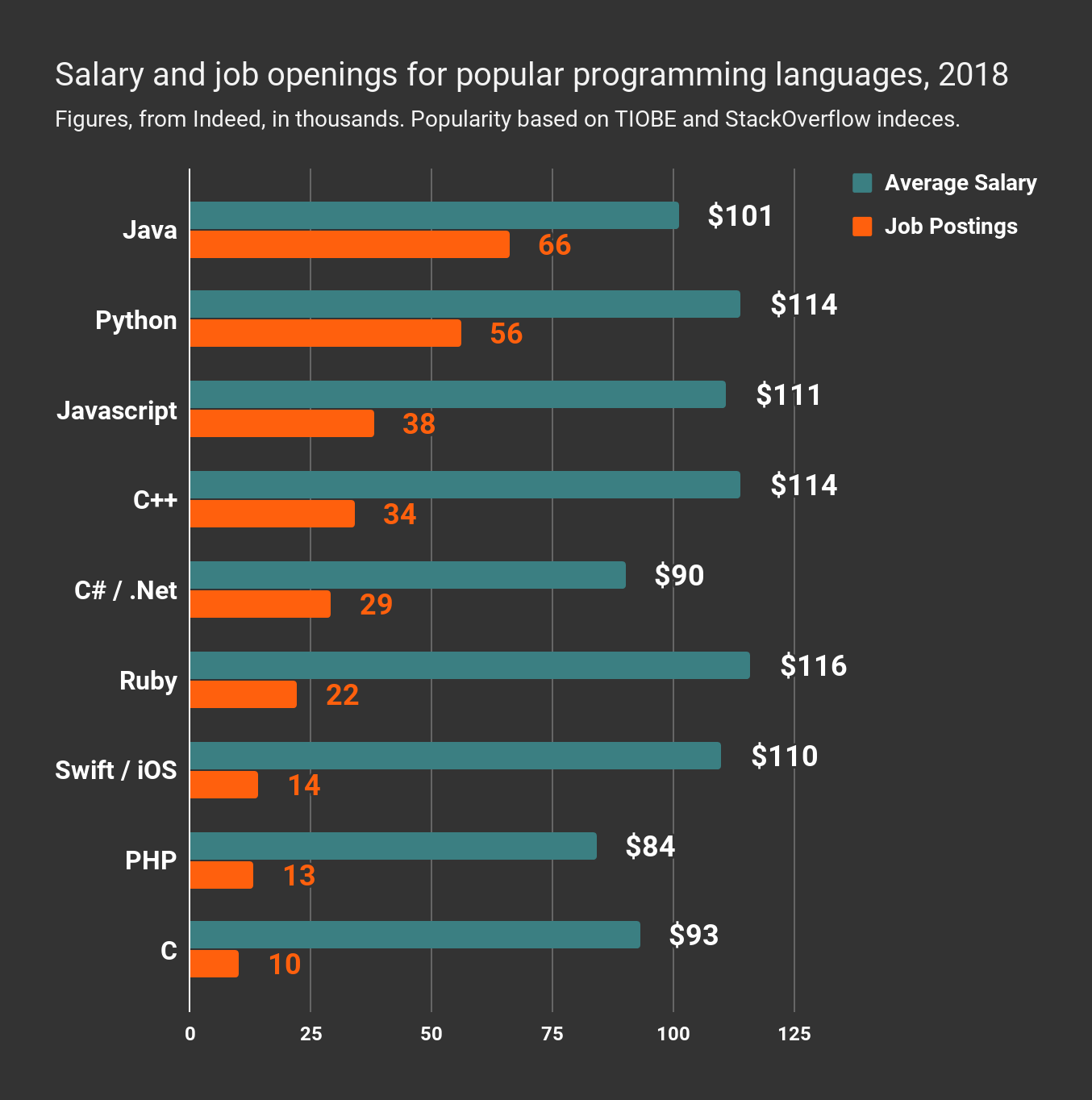 Java vs JavaScript | difference between | syntax, future, salary - EyeHunts