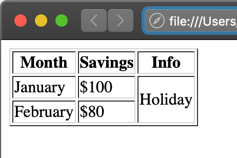 HTML table tag | style, attribute, colspan, border, width, padding ...