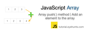 JavaScript Array push | Method | Add element to Array - EyeHunts