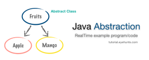Abstraction in java example | RealTime achive program - EyeHunts