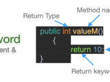 Uses Of Return Keyword In Java Get Value Statement Examples Ehs