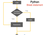 Python Break Statement In Loops While And For Loop Example Eyehunts