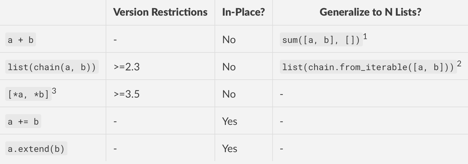 Combine Two Lists Python Example Code Eyehunts