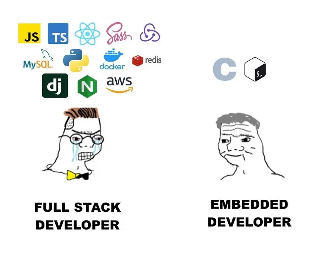Full stack developer Memes Full stack developer Memes
