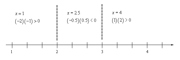 Polynomial Equations And Inequalities Practice Tests - Tessshebaylo