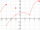 Calculus I The Limit Practice Problems
