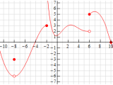 Calculus I The Limit Practice Problems