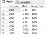Top In Sql Top Command In Sql Top Query In Sql