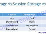 Html5 Local And Session Storage Javascript Web Storage Local