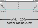 Css Border Radius Round Corners In Css