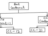 Angular Change Detection Default Zone Js Vs Onpush Strategy