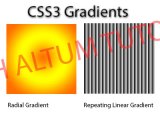 Css3 Gradients Linear Radial Repeating Multiple Gradients