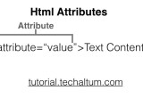 Html Attributes Type Of Attributes In Html Class And Id Attribute